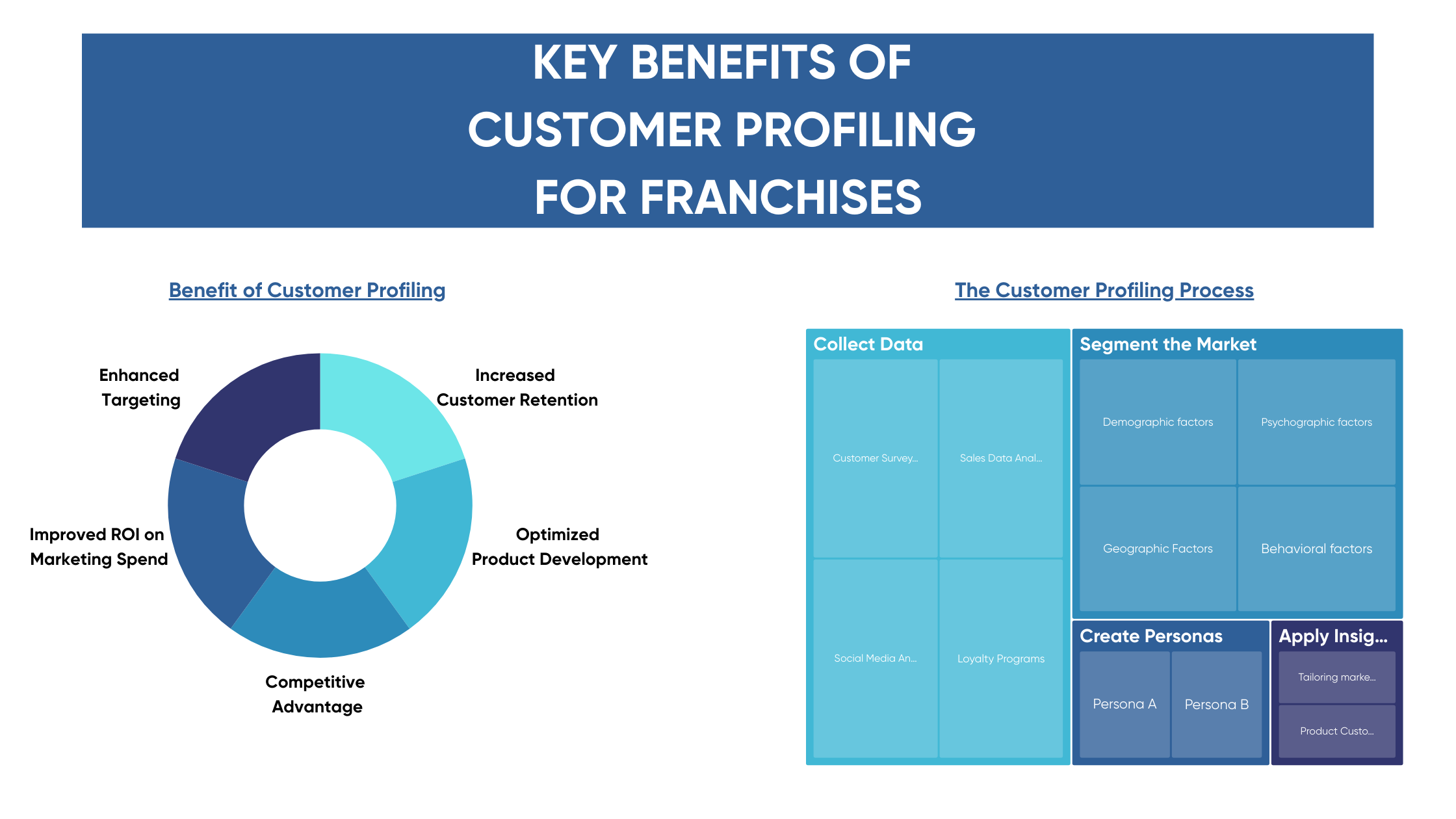 Unlocking Franchise Success: How Customer Profiling Transforms Growth ...